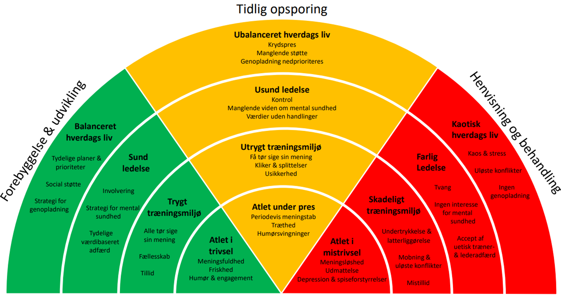Trivsel